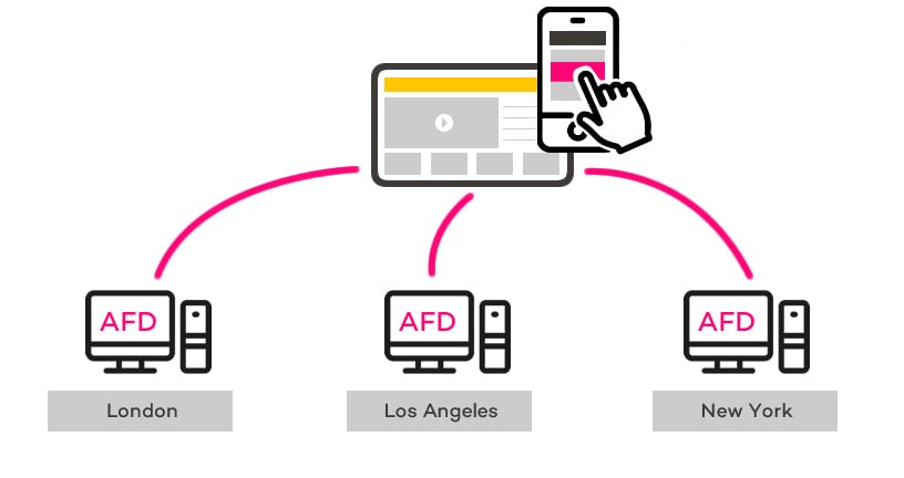 Accelerated File Delivery