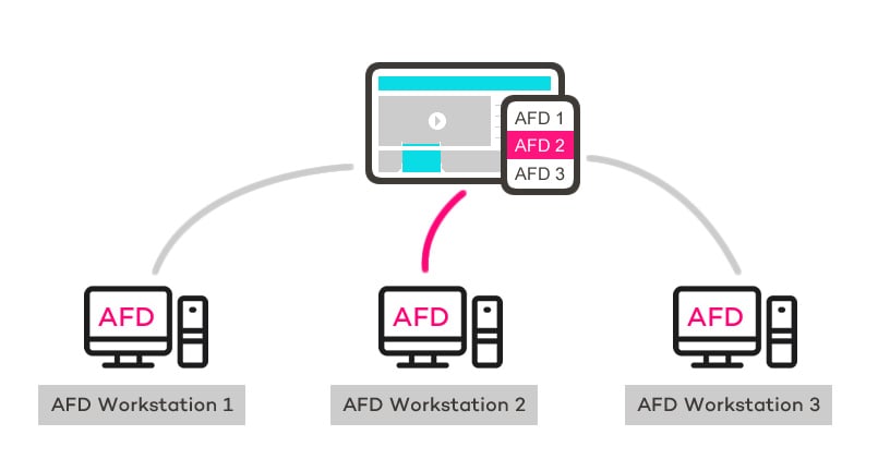 Accelerated File Delivery