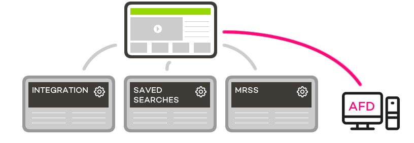 Accelerated File Delivery